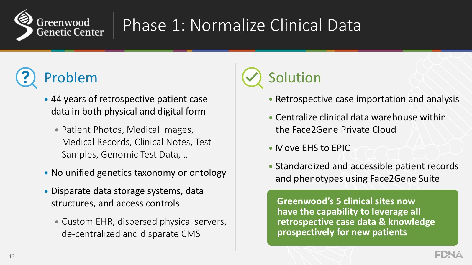 FDNA™ - Greenwood Partnering with FDNA to Improve Precision Medicine