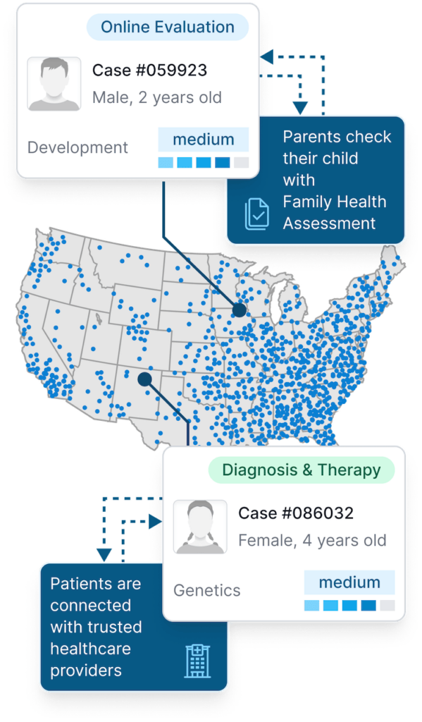 FDNA™ - AI Image Analysis for Developmental and Genetic Disorders